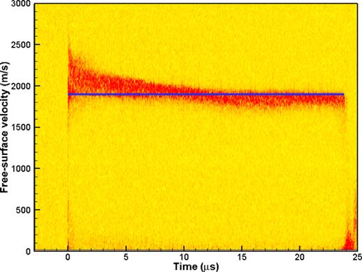 An improved Asay window technique for investigating the micro-spall of ...
