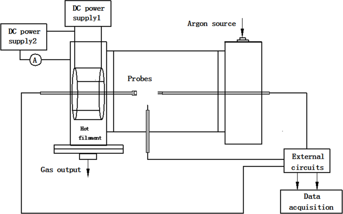 Double flush-mounted probe diagnostics and data analysis technique for ...