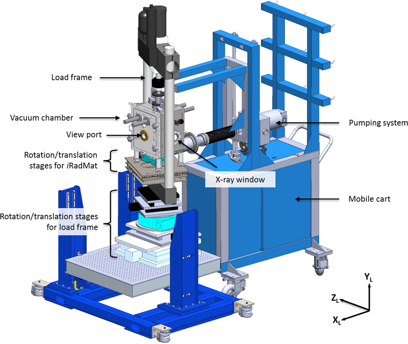 iRadMat: A thermo-mechanical testing system for in situ high-energy X ...