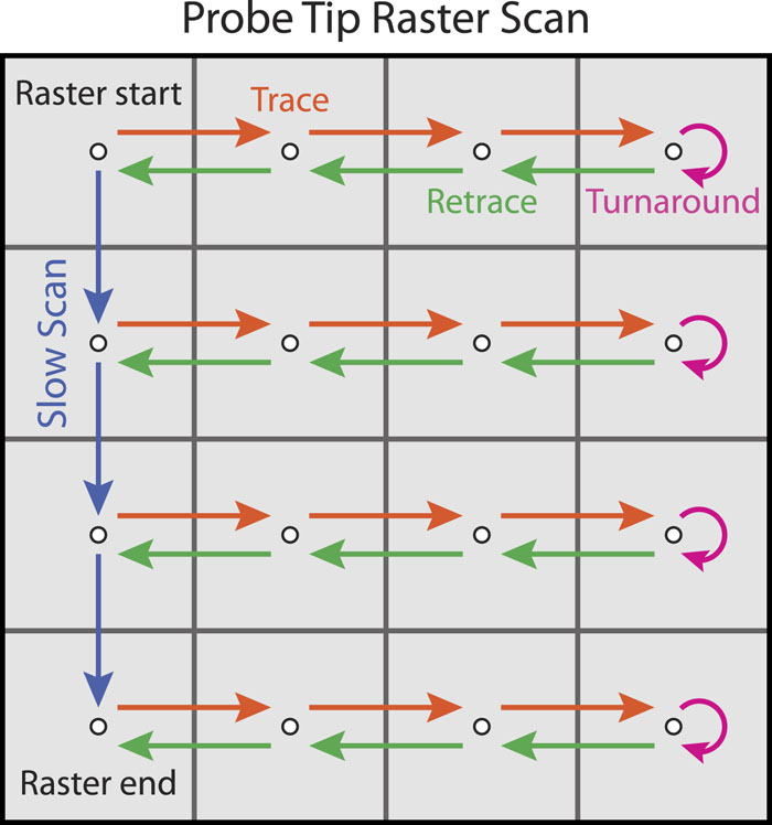 Real-space post-processing correction of thermal drift and ...