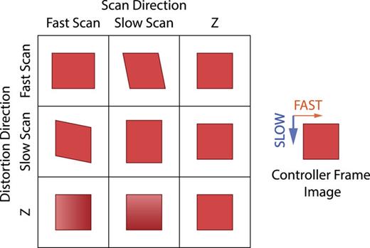 Real-space post-processing correction of thermal drift and ...