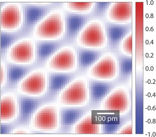 Real-space post-processing correction of thermal drift and ...