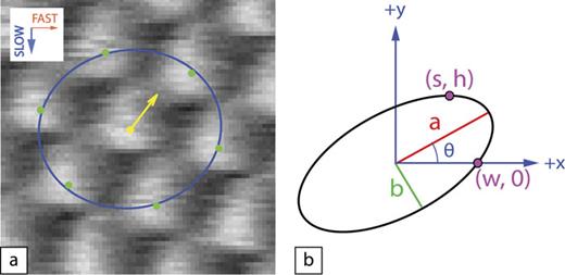 Real-space post-processing correction of thermal drift and ...