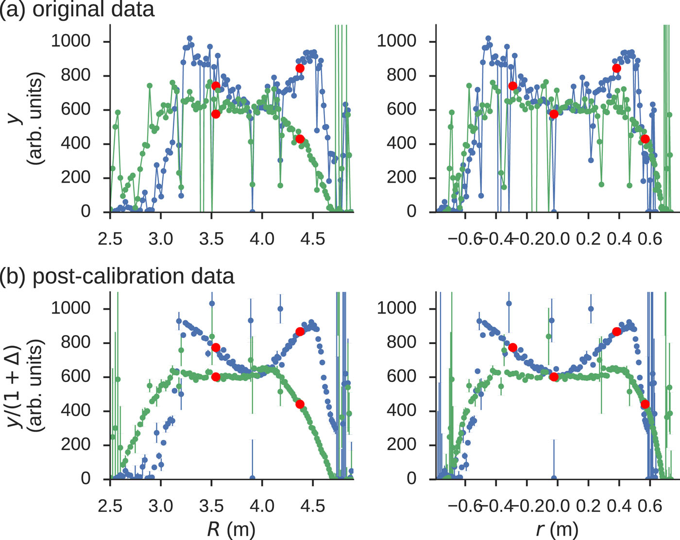 Data-driven sensitivity inference for Thomson scattering electron ...