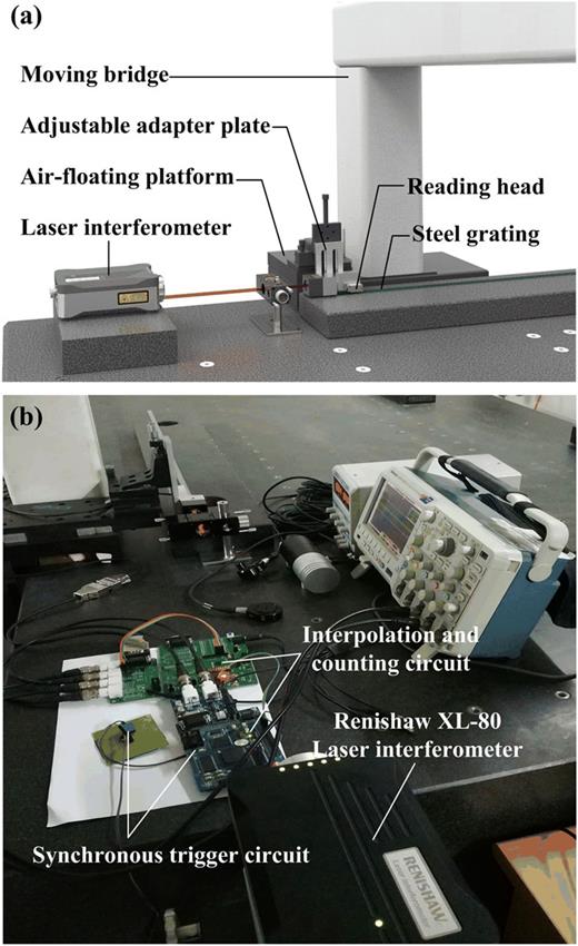 Fabrication of high edge-definition steel-tape gratings for optical ...
