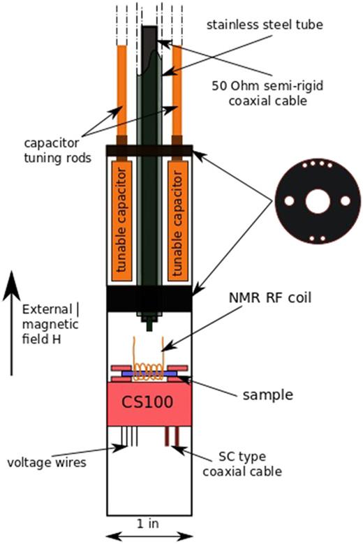 Nuclear magnetic resonance probe head design for precision strain ...