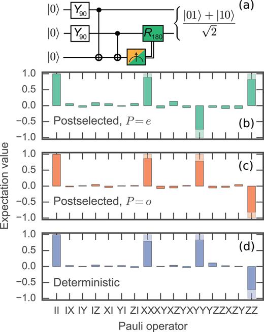Hardware for dynamic quantum computing | Review of Scientific ...
