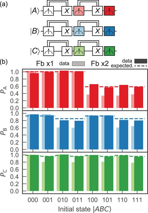 Hardware for dynamic quantum computing | Review of Scientific ...