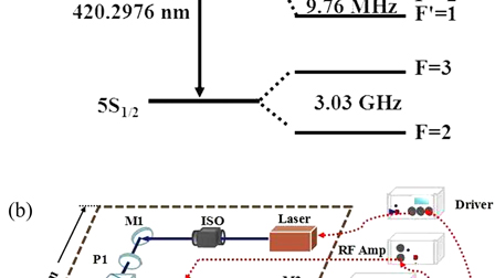 Compact Rb optical frequency standard with 10−15 stability | Review of ...