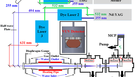 A new instrument of VUV laser desorption/ionization mass spectrometry ...
