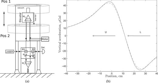 Invited Review Article: Measurements of the Newtonian constant of ...