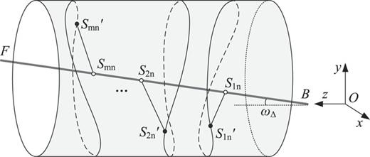 Simple measuring rod method for the coaxiality of serial holes | Review ...