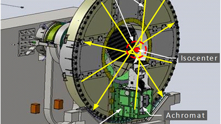 An isocenter estimation tool for proton gantry alignment | Review of ...