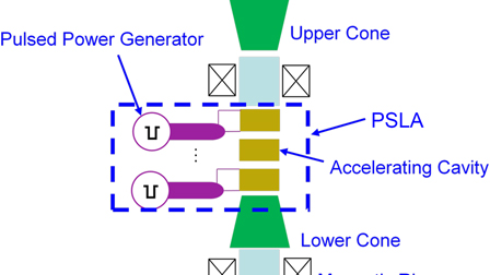 Coupling and decoupling of the accelerating units for pulsed ...