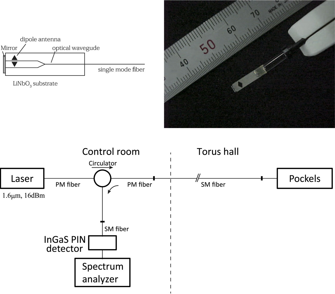 Electro-optic probe measurements of electric fields in plasmas | Review ...