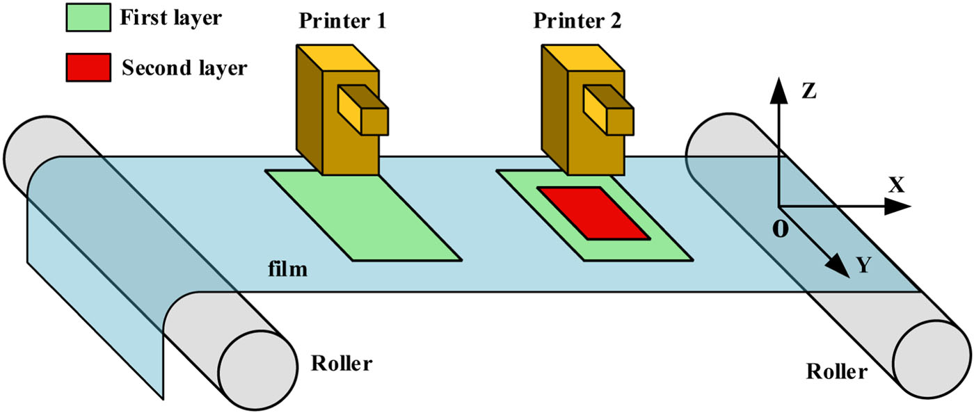 Design of a novel 5-DOF flexure-based compound alignment stage for Roll-to-Roll Printed ...