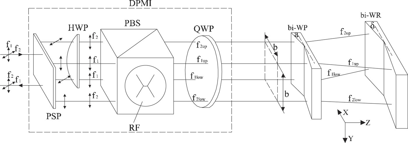 High resolution and stability roll angle measurement method for ...