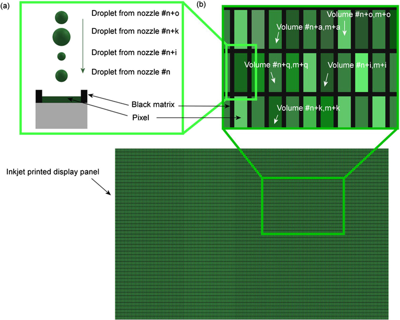 Rapid jetting status inspection and accurate droplet volume measurement ...
