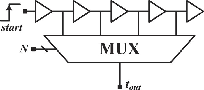 All-digital pulse-expansion-based CMOS digital-to-time converter ...