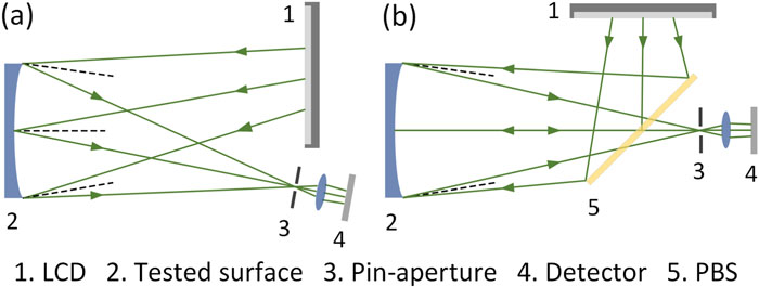 Angles-centroids fitting calibration and the centroid algorithm applied ...