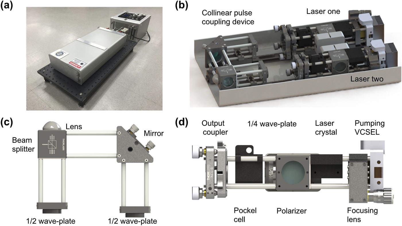 A compact field-portable double-pulse laser system to enhance laser ...