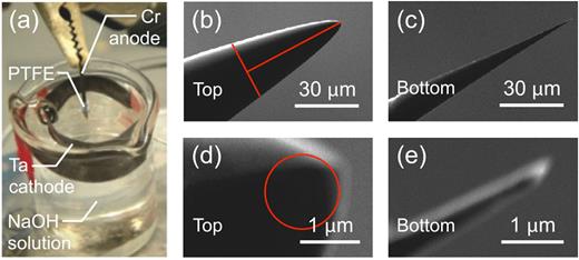 Etching of Cr tips for scanning tunneling microscopy of cleavable ...