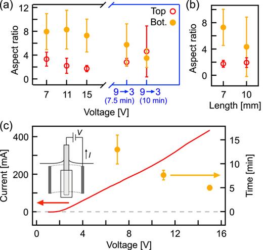 Etching of Cr tips for scanning tunneling microscopy of cleavable ...