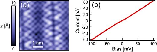 Etching of Cr tips for scanning tunneling microscopy of cleavable ...
