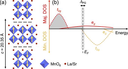 Etching of Cr tips for scanning tunneling microscopy of cleavable ...