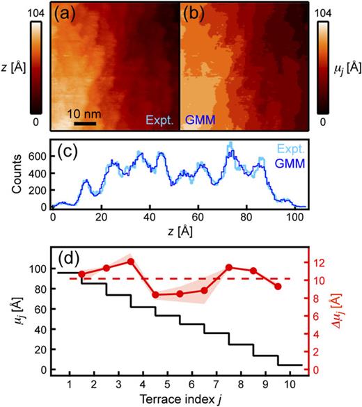 Etching of Cr tips for scanning tunneling microscopy of cleavable ...
