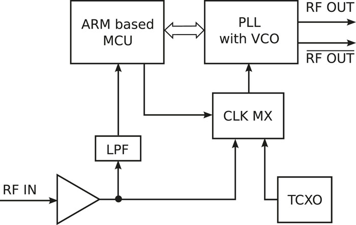 Note: Low phase noise programmable phase-locked loop with high ...
