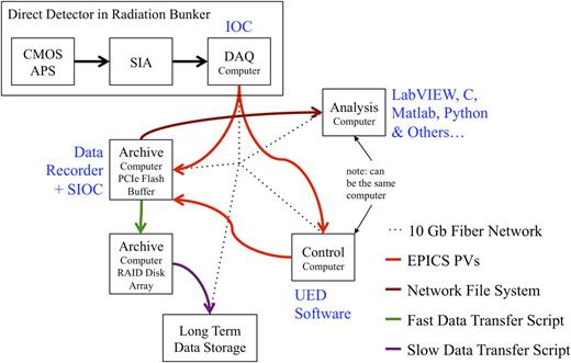 A direct electron detector for time-resolved MeV electron microscopy ...