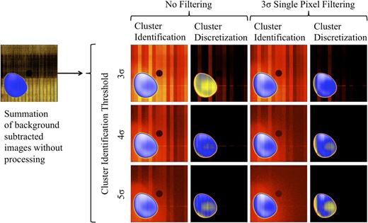 A direct electron detector for time-resolved MeV electron microscopy ...
