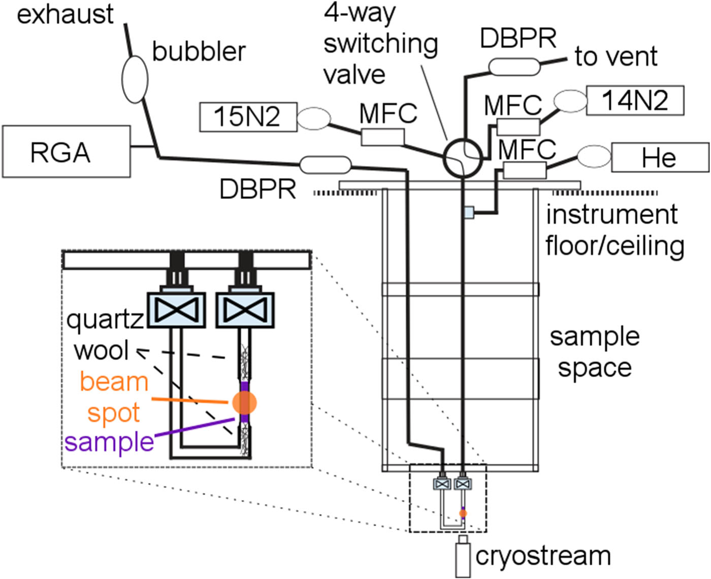 A high precision gas flow cell for performing in situ neutron studies ...