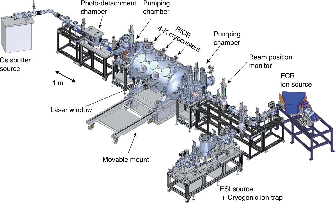 Design and commissioning of the RIKEN cryogenic electrostatic ring ...