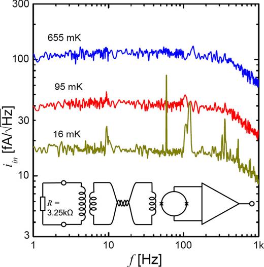 SQUID-based current sensing noise thermometry for quantum resistors at ...