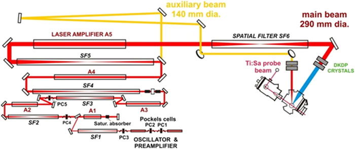 Synchronizing single-shot high-energy iodine photodissociation laser ...