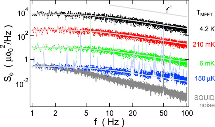 Magnetic cooling for microkelvin nanoelectronics on a cryofree platform ...