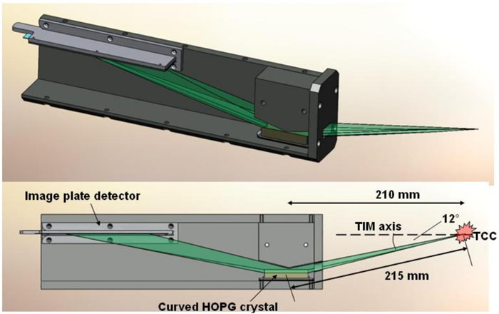 Calibration and characterization of a highly efficient spectrometer in ...