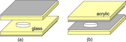Photoelastic force measurements in granular materials | Review of ...