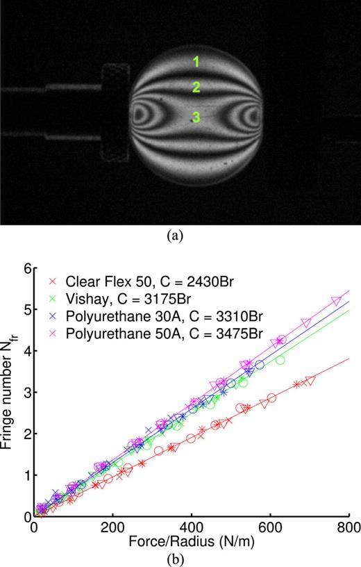 Photoelastic force measurements in granular materials | Review of ...