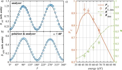 Generating circularly polarized radiation in the extreme ultraviolet ...