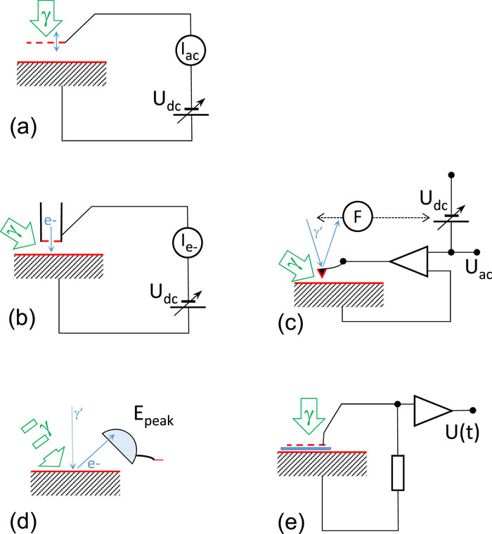 Transient surface photovoltage measurement over 12 orders of magnitude ...