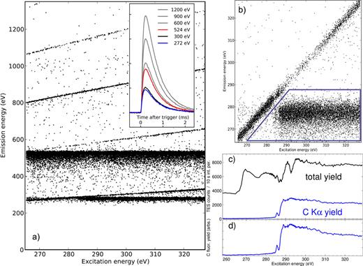 A practical superconducting-microcalorimeter X-ray spectrometer for ...
