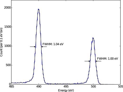 A practical superconducting-microcalorimeter X-ray spectrometer for ...