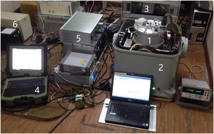A gyro-stabilized platform leveling loop for marine gravimeter | Review ...