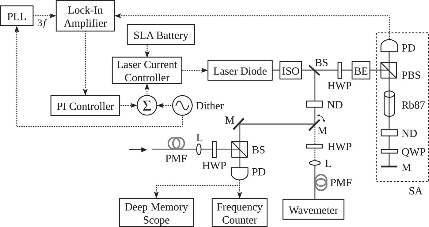 High-precision, accurate optical frequency reference using a Fabry ...