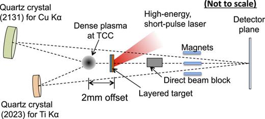 Two-color monochromatic x-ray imaging with a single short-pulse laser ...