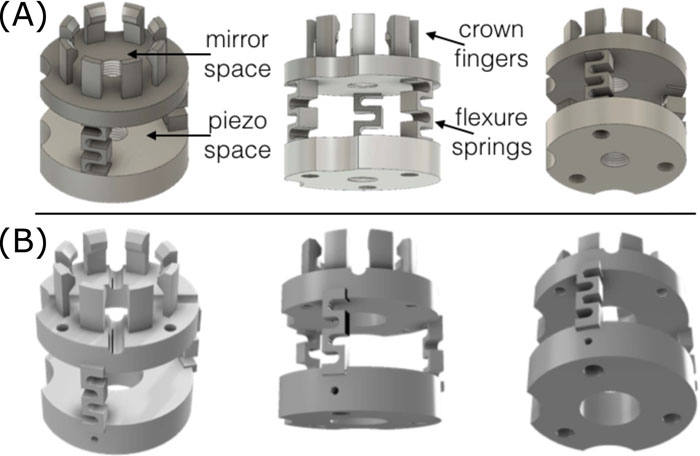 Cryogenic mount for mirror and piezoelectric actuator for an optical ...