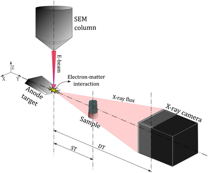 Developments on a SEM-based X-ray tomography system: Stabilization ...